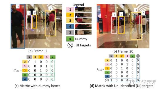 Deep Affinity Network for Multiple Object Tracking - 知乎
