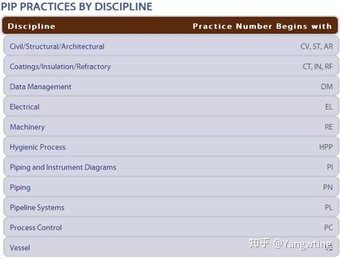 PIP流程工业实践准则介绍 - 知乎