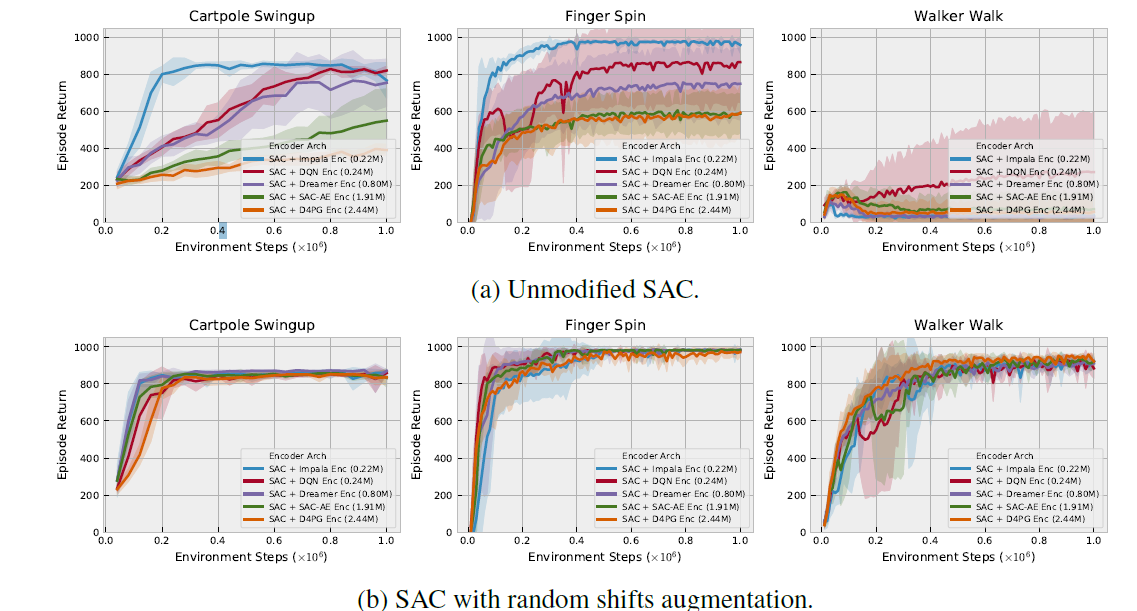 Data Augmentation in Reinforcement Learning - 知乎