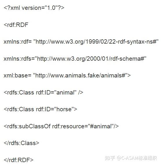 ASAM OpenXOntology系列解读之五丨本体论优势全方位分析 - 知乎