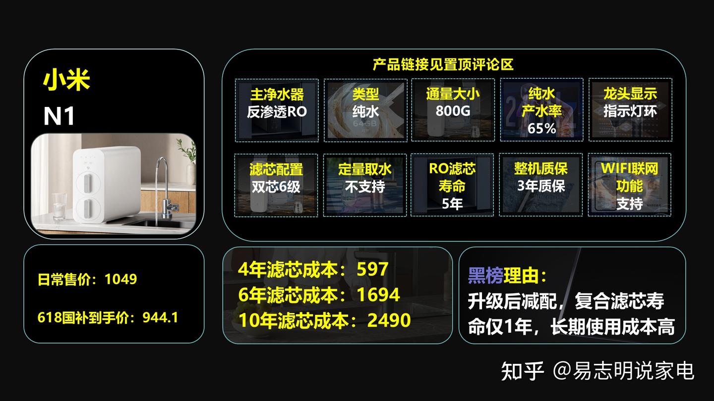 净水器全价位红黑榜大公开：哪些型号值得买？哪些是割韭菜？ 2025年全价位净水器选购指南 - 知乎