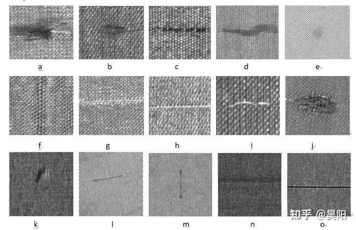AI Textile Vision Inspection System - 知乎