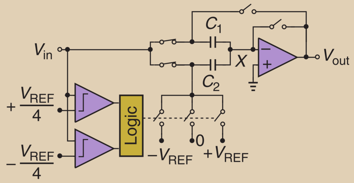 王小桃带你读文献：Pipelined ADC 与 SAR ADC 基本知识 A Tale of Two ADCs: Pipelined Versus SAR - 知乎