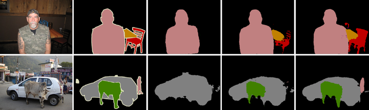 《Learning Deconvolution Network for Semantic Segmentation》 - 知乎