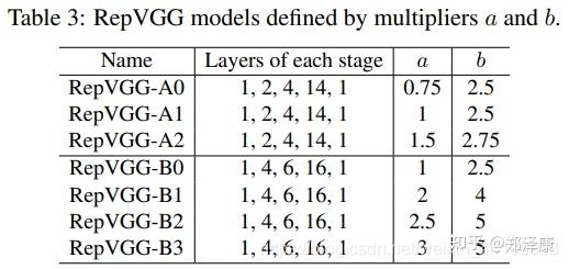 图解RepVGG - 知乎