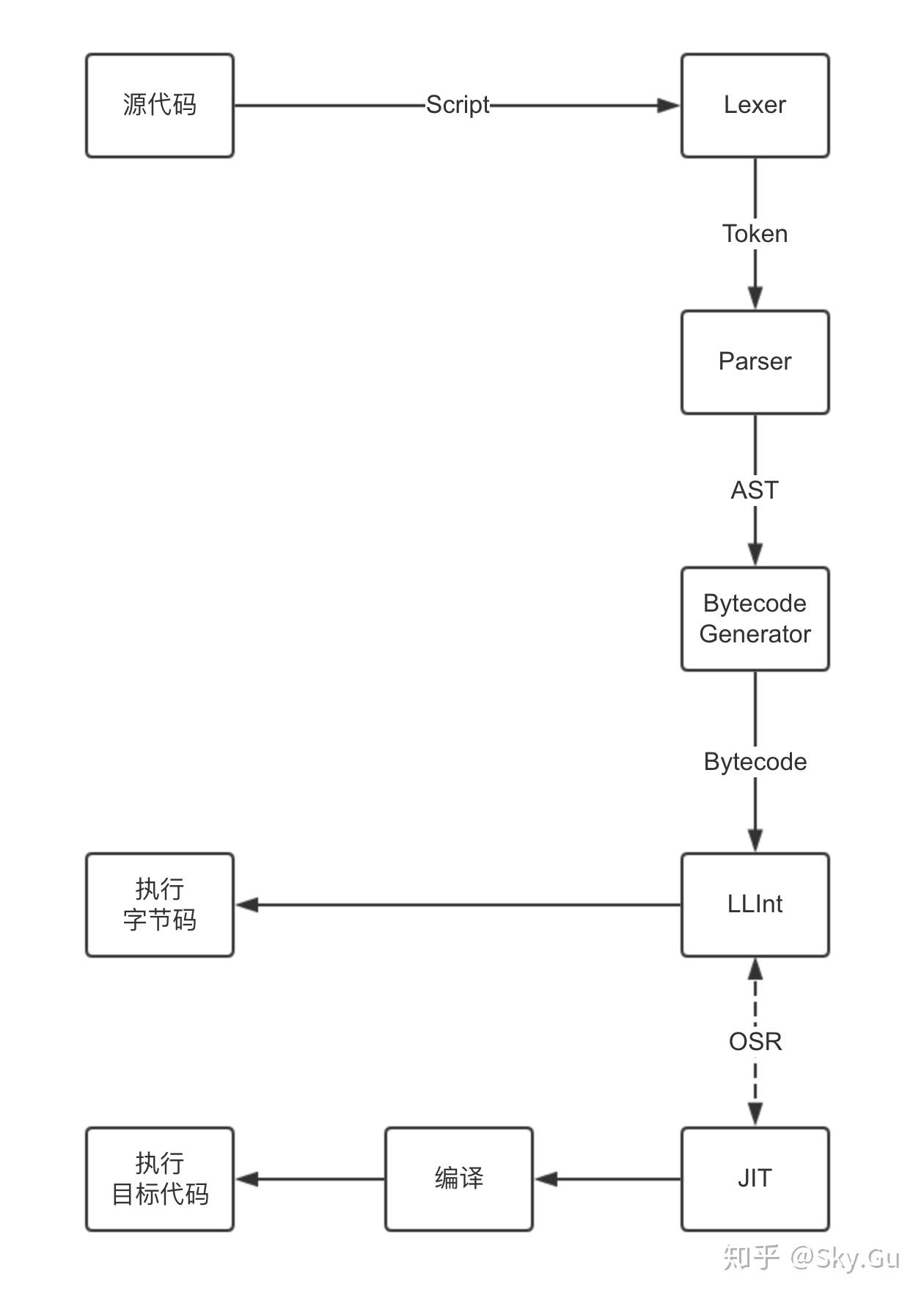 深入浅出JavaScriptCore - 知乎