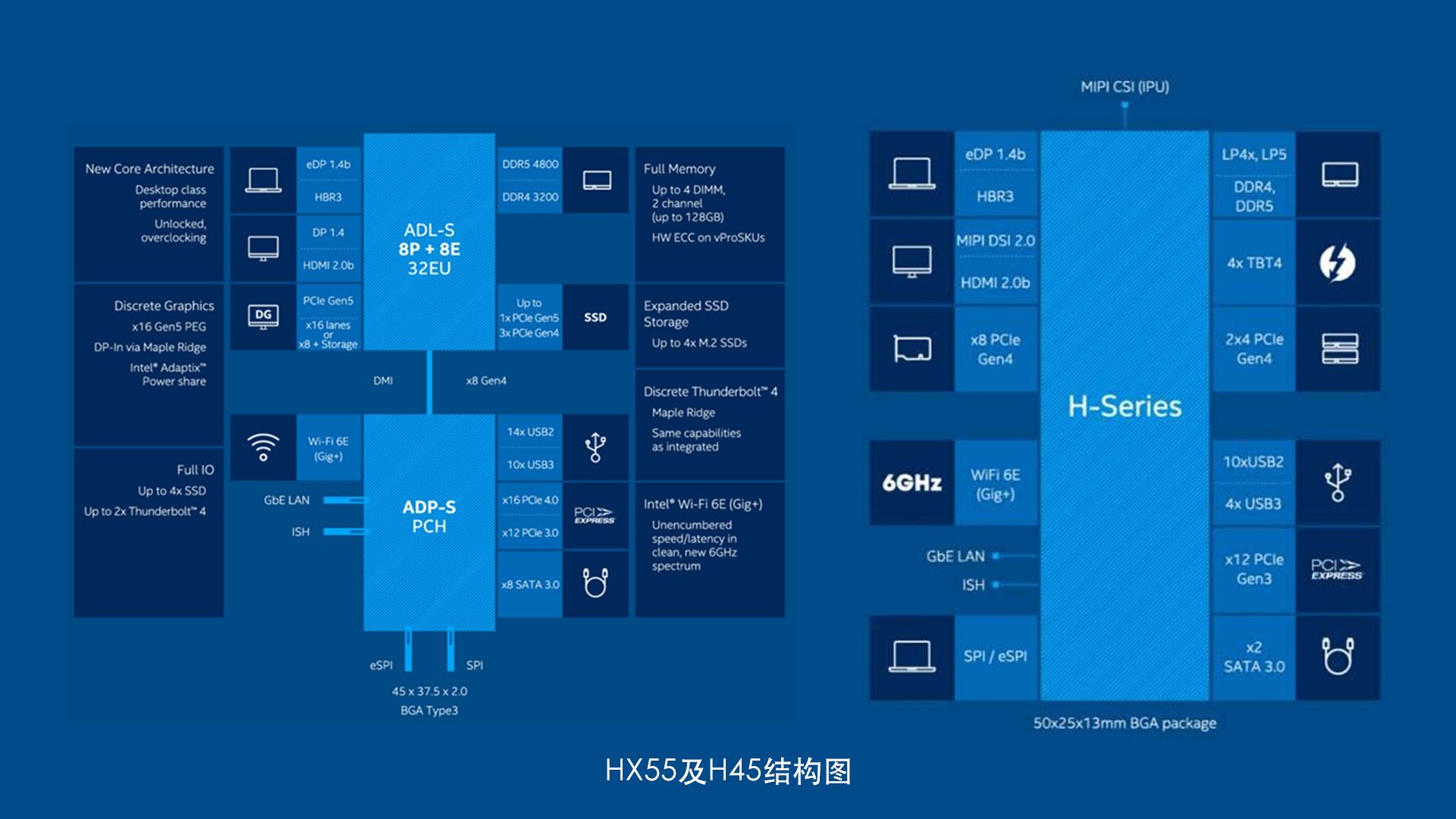 H45和HX55的正面对决——Y9000K和Y9000P应该怎么选？ - 知乎