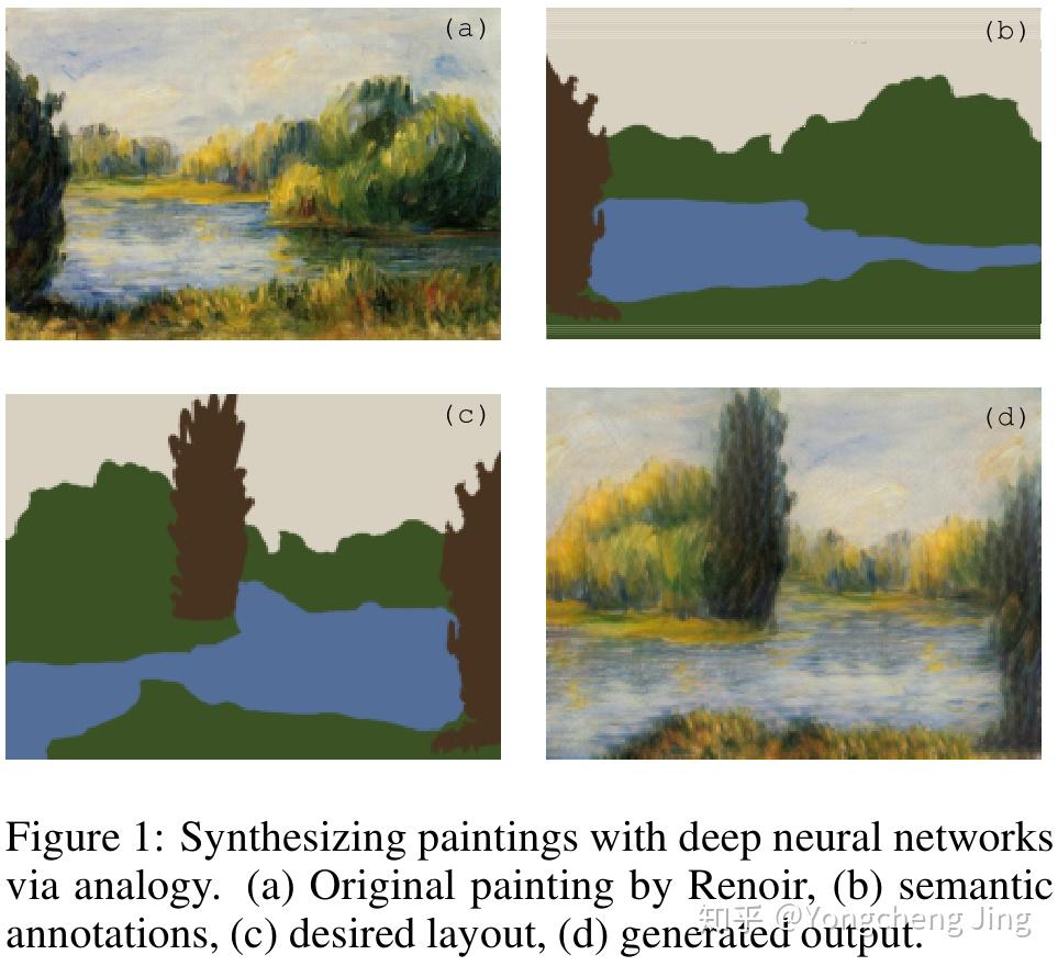 图像风格化算法综述三部曲之 (三) (Neural Style Transfer: A Review) - 知乎