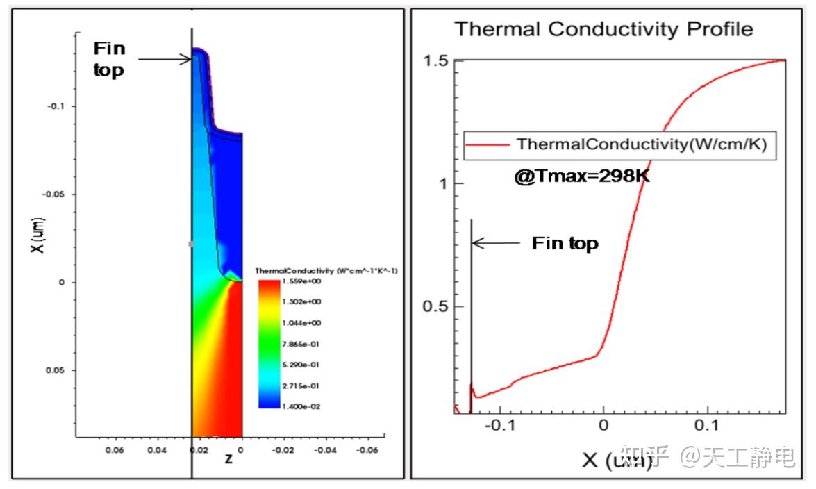 FinFET 芯片 ESD 失效的 “热” 真相：TCAD 模拟如何破解 7nm + 工艺防护难题 - 知乎