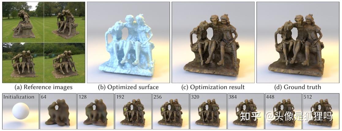 Sig 2022 Rendering论文导读 - 知乎