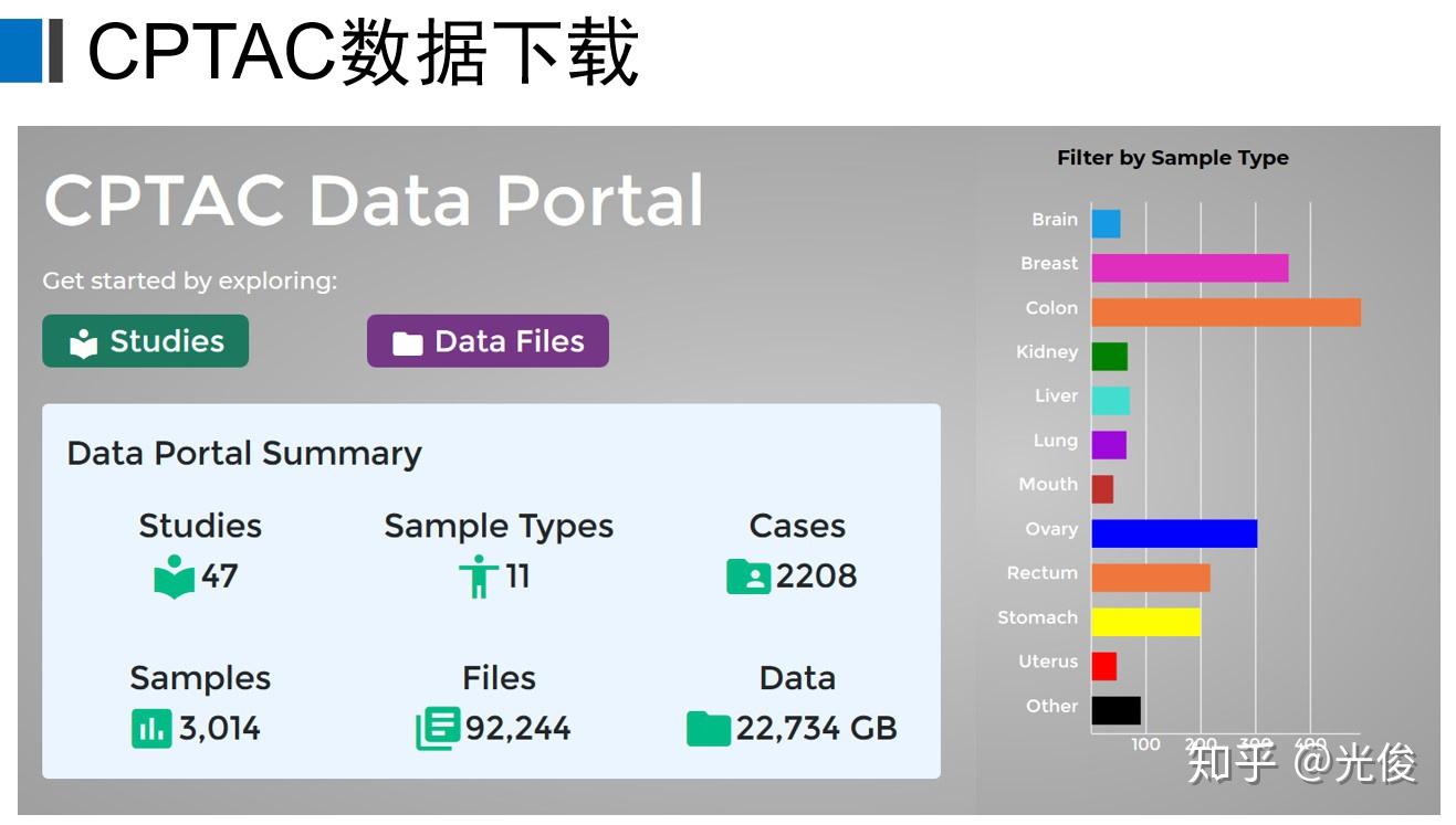 CPTAC蛋白质组数据库挖掘 - 知乎