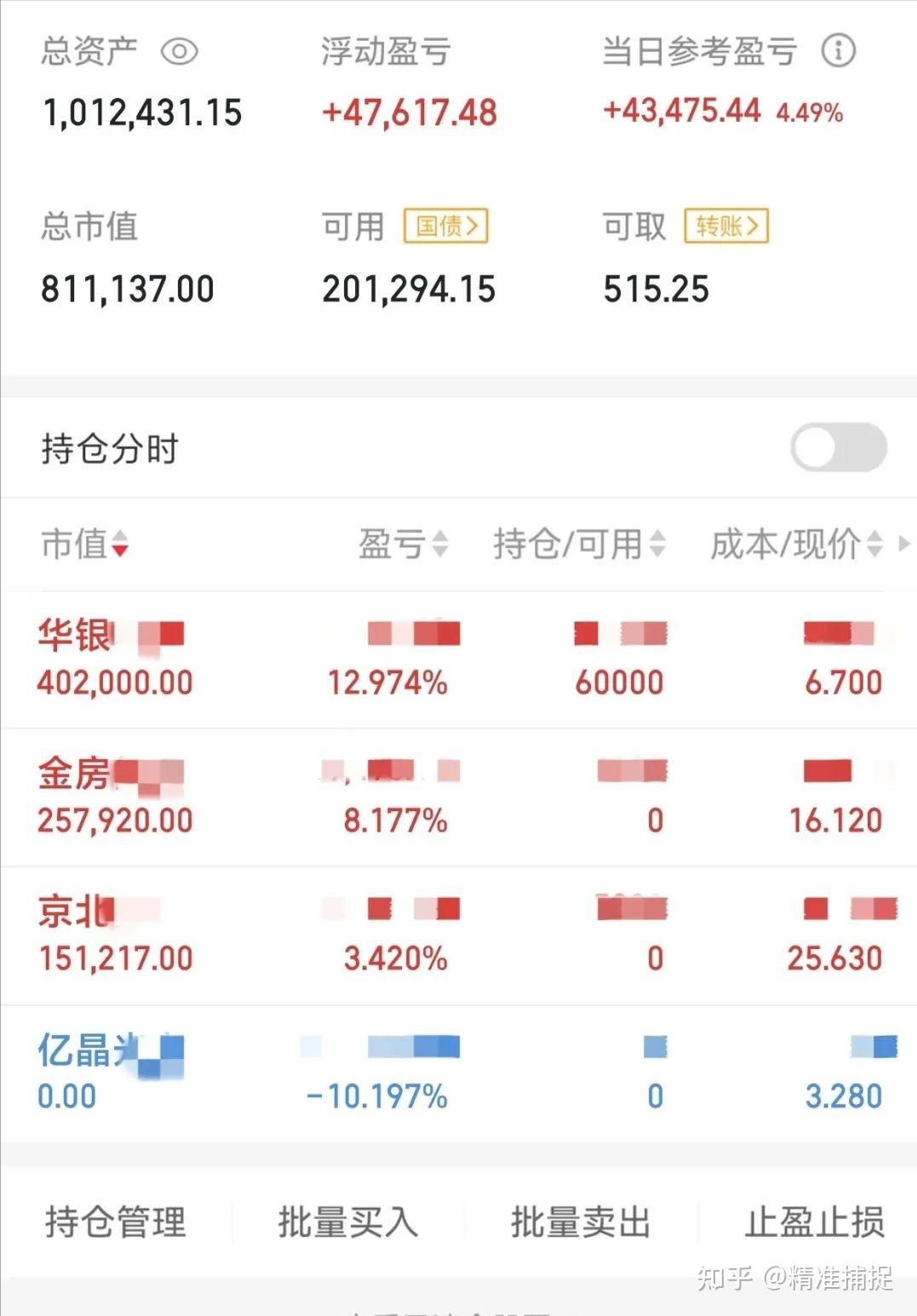 7.7 20w实盘第91天 ，101w - 知乎