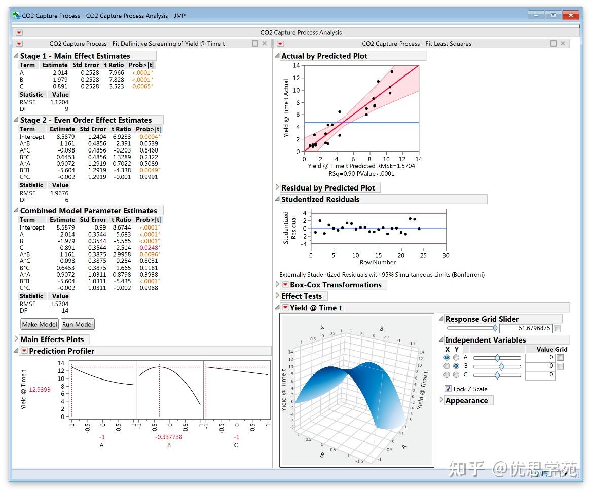 doe试验设计需要用到哪些软件? - 知乎