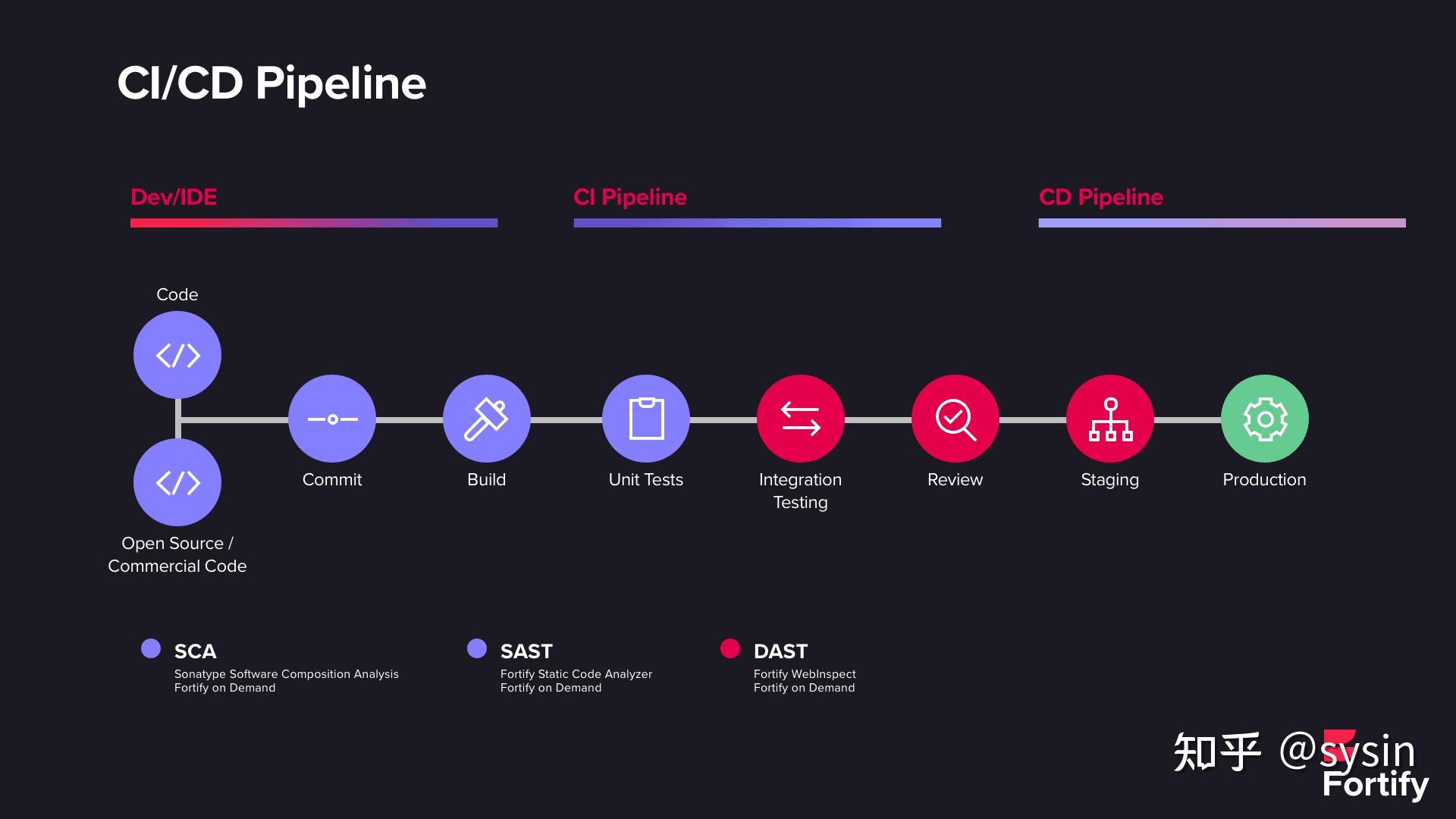 Fortify Static Code Analyzer 24.4 for macOS, Linux & Windows - 静态应用安全测试 ...