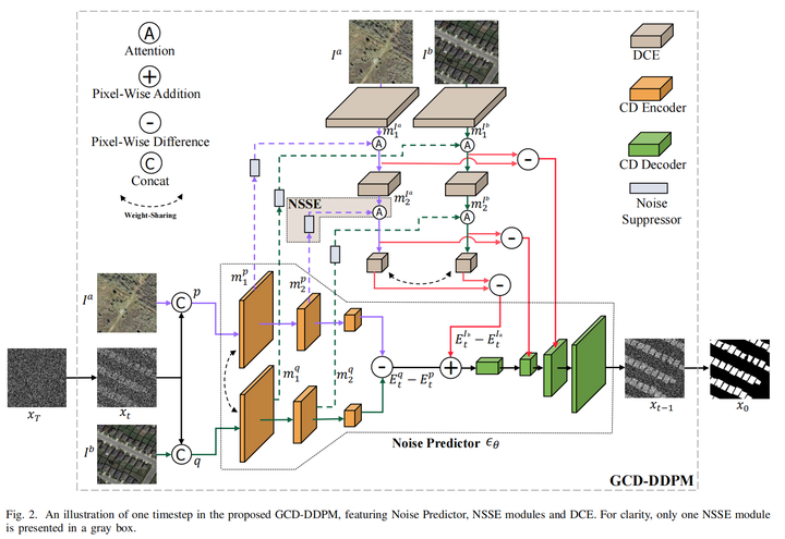 遥感论文 | TGRS | GCD-DDPM：一种生成式遥感图像变化检测方法，代码已开源！ - 知乎