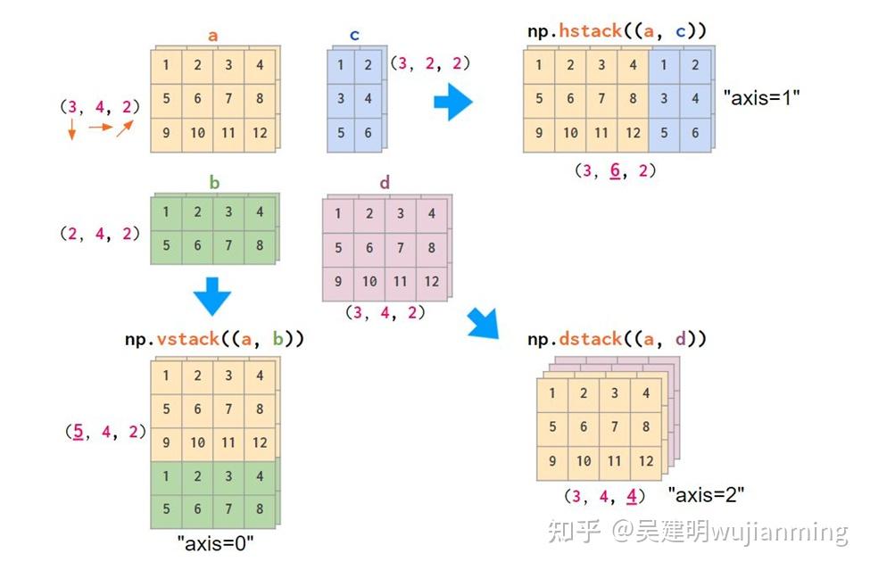 numpy.ndarray原理与计算 - 知乎