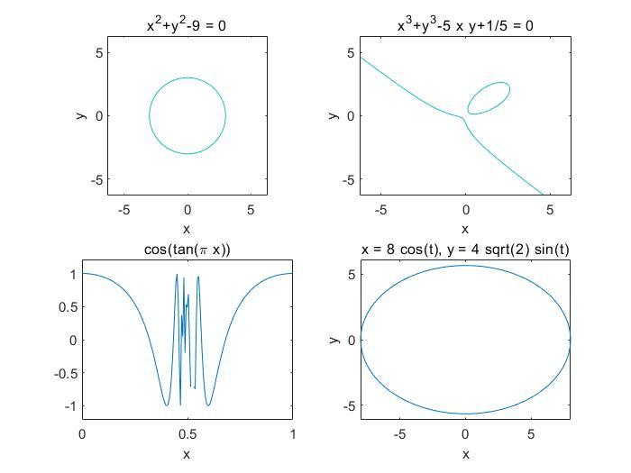 科研笔记第8期——隐函数ezplot绘图 - 知乎