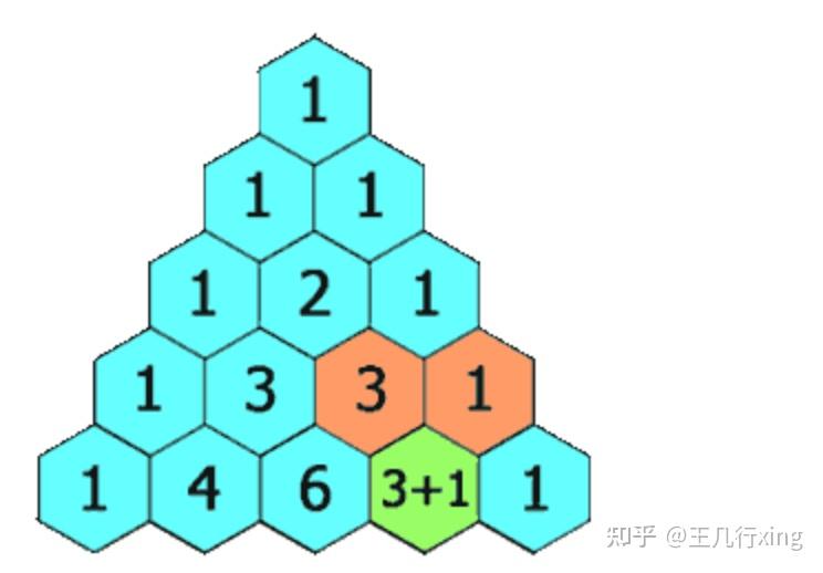【Python-转码刷题】LeetCode 118E - 输出杨辉三角（Pascal Triangle） - 知乎
