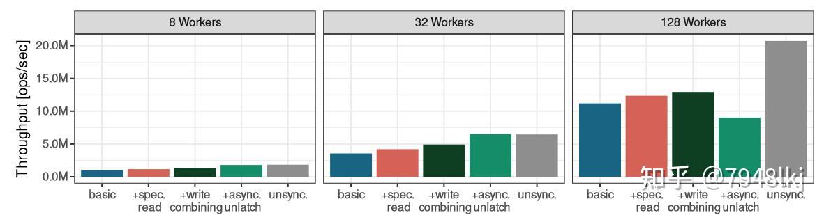 深入理解RDMA单边操作——SIGMOD'23论文精读 - 知乎
