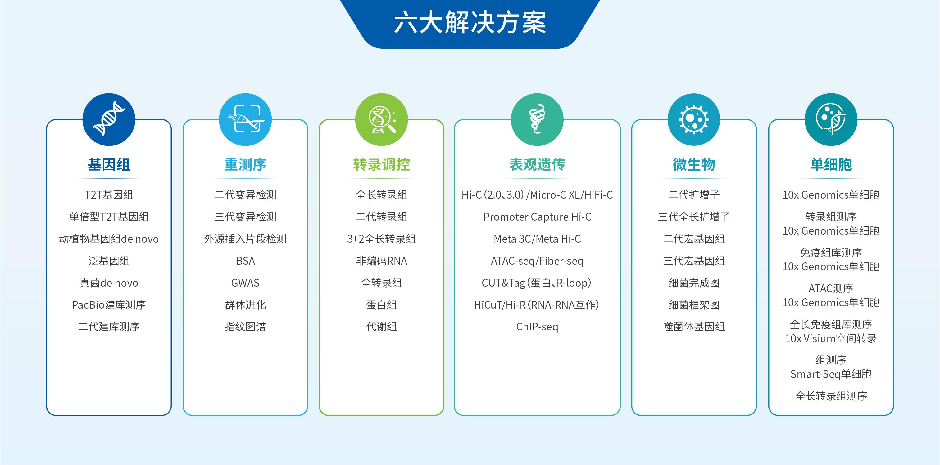 跨物种单细胞分析神器SAMap - 破解远缘物种细胞映射难题 - 知乎