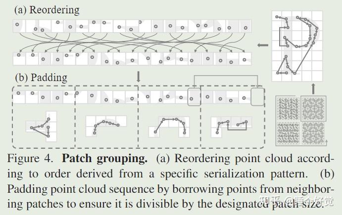 Point Cloud Transformer V3论文学习 - 知乎