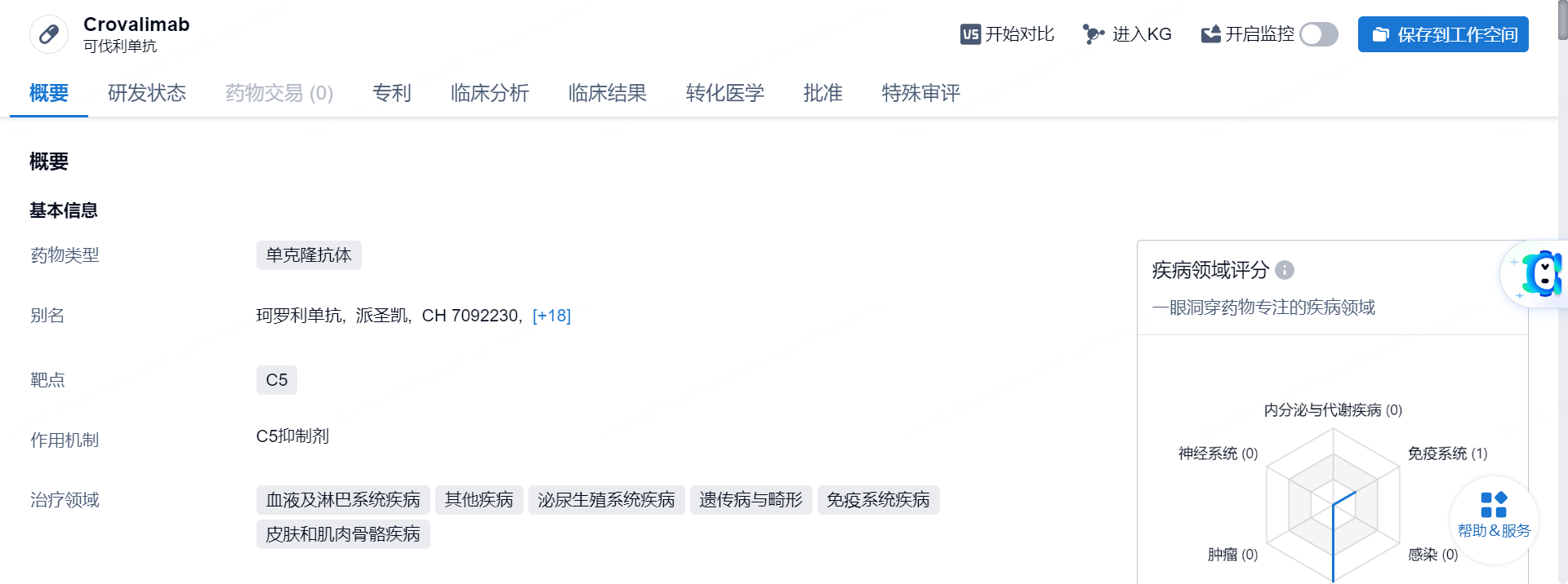 【新药进展速递】罗氏抗体新药Piasky月度监管喜讯 - 知乎