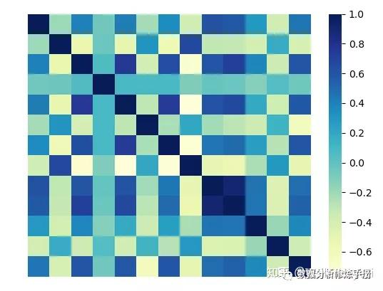 【python画图_变量相关性(heatmap、pairplot)】 - 知乎