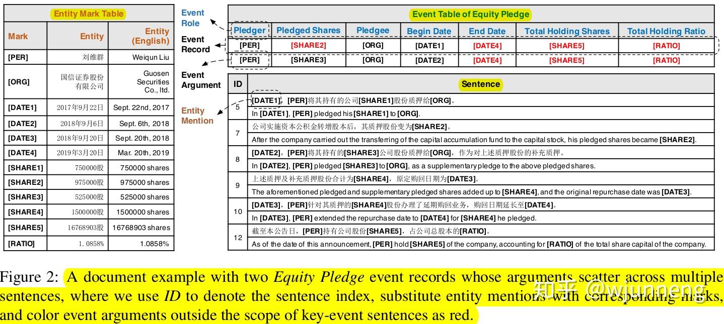 2019 Doc2EDAG - 知乎