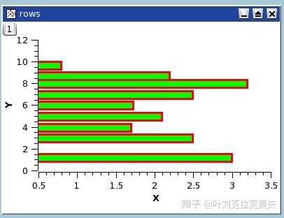 科学可视化软件介绍55 – 科学数据分析和可视化软件SciDAVis - 知乎