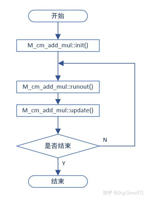硬件设计的MBD实践9：自动生成C-model - 知乎