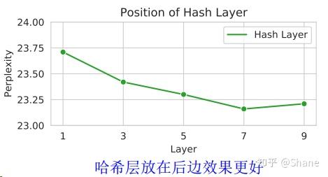 Hash Layer for Large Sparse Models笔记 - 知乎