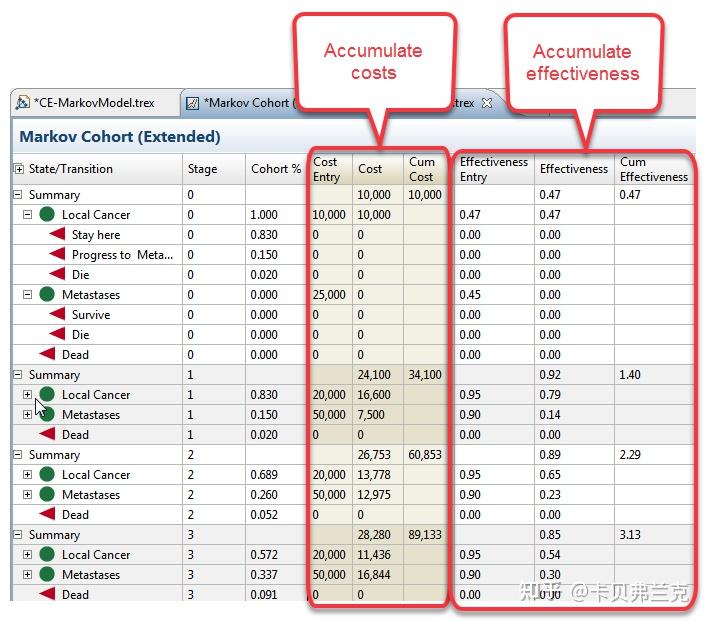 TreeAge Pro中Markov模型的构建与分析指南 - 知乎
