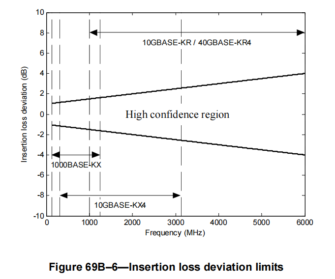 10GBASE-(K)R IL - 知乎