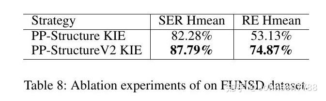 PP-StructureV2: 一个更强大的文件分析系统 - 知乎