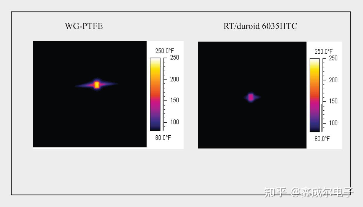 罗杰斯RT/duroid®6035HTC高频层压板 - 知乎