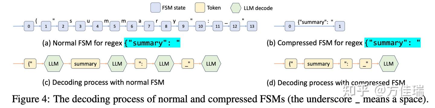 SGLang：LLM推理引擎发展新方向 - 知乎