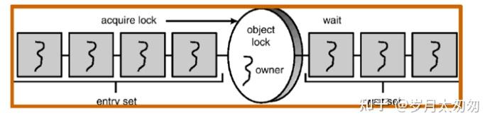 JAVA应用故障排查工具 - Jstack命令 - 知乎