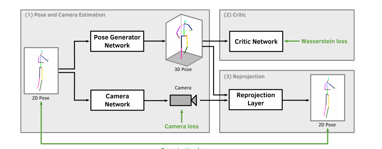 人体重建-从2D到3D-从Monocular到Multi-View - 知乎