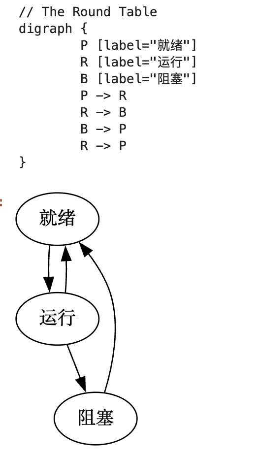 graphviz python 包的简单使用 - 知乎