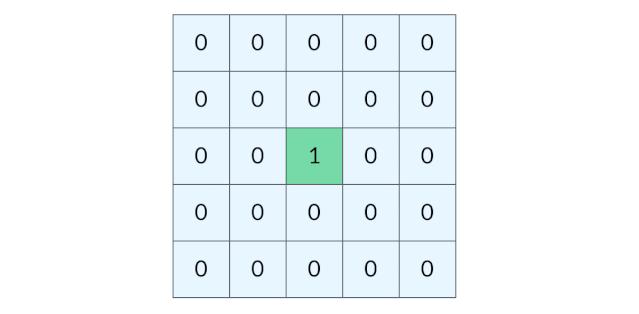 BFS 的使用场景：层序遍历、最短路径问题 - 知乎
