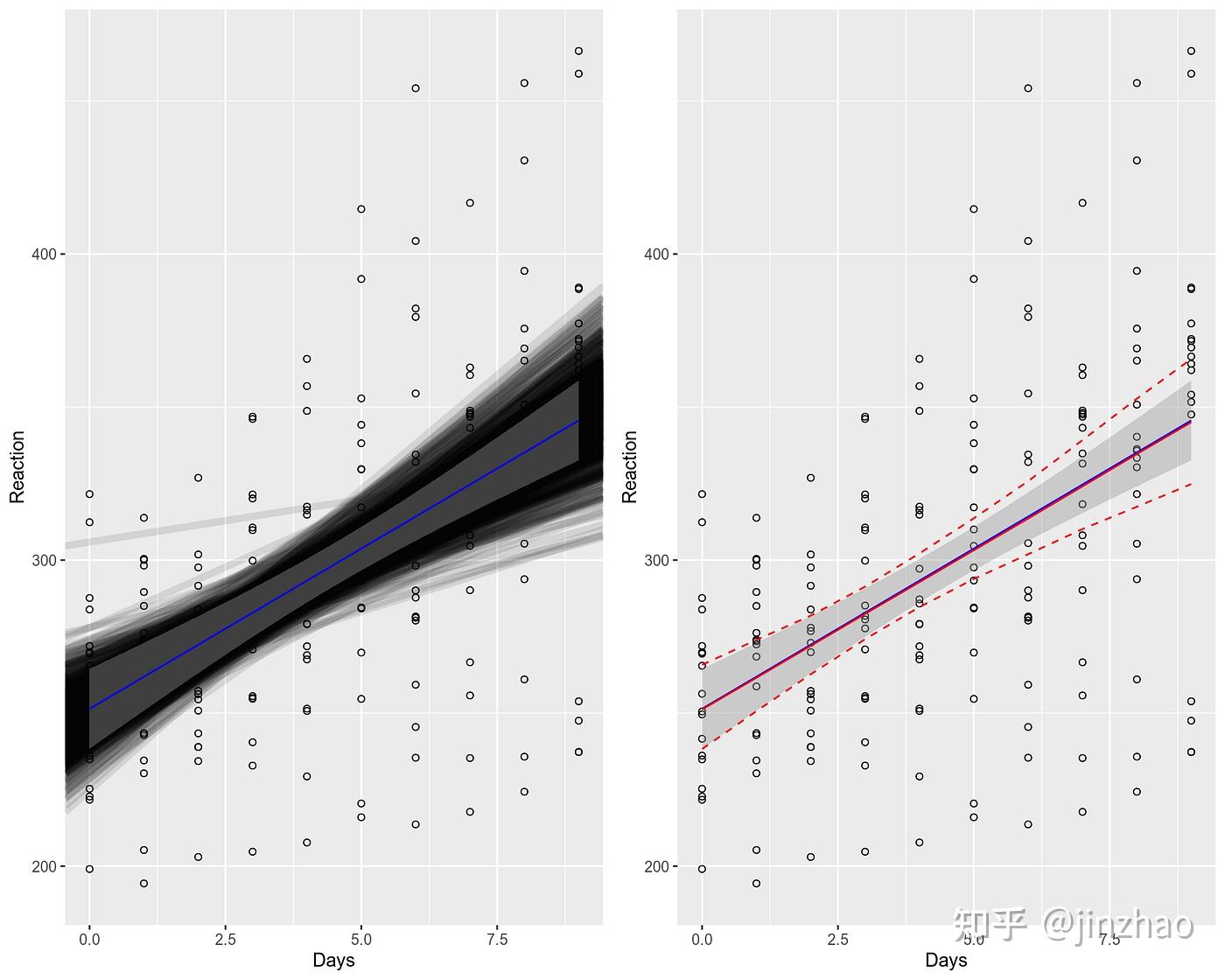 如何通俗理解线形混合模型（LMM） - 知乎