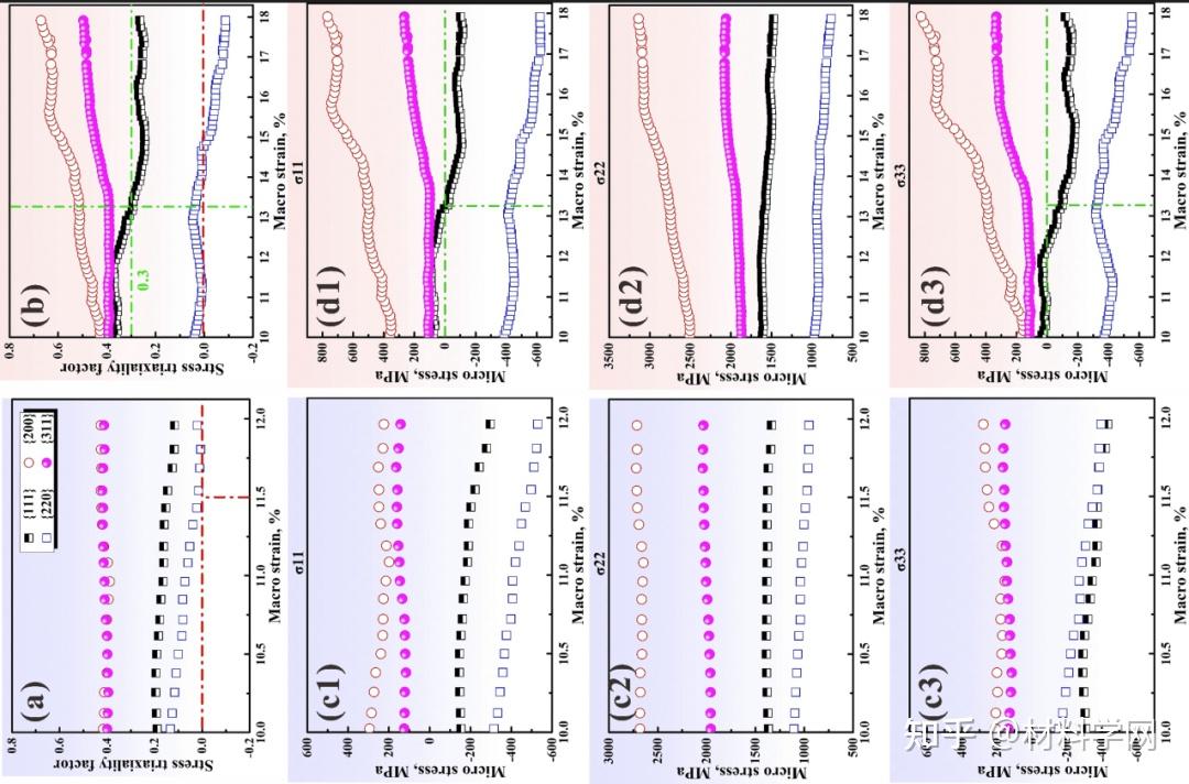 西交大塑性顶刊《IJP》：增材制造IN718合金塑性各向异性新认识！ - 知乎