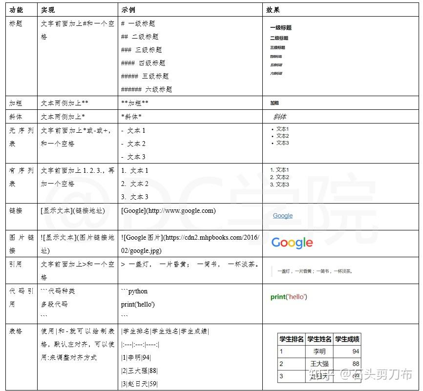 Jupyter Notebook 使用的详细指南 - 知乎