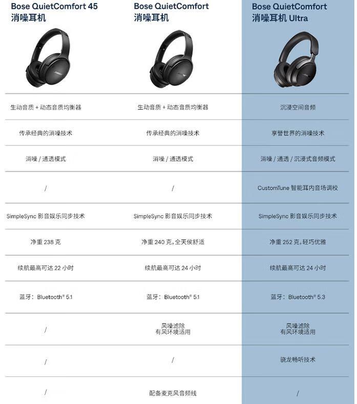 bose qc se 版本有什么区别? - 知乎