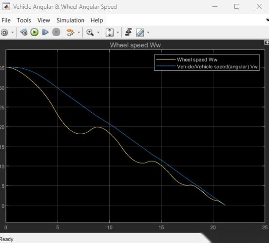 汽车ABS功能技术解读 - 知乎