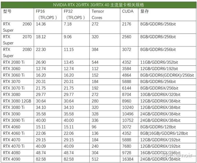 AI绘图SD Forge新手入门手册 - 知乎