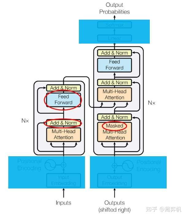 Attention Is All You Need (Transformer) 论文精读 - 知乎