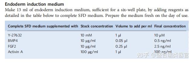 【Nature Protocols】系列：120步学会诱导多能干细胞生成拟胚体 - 知乎