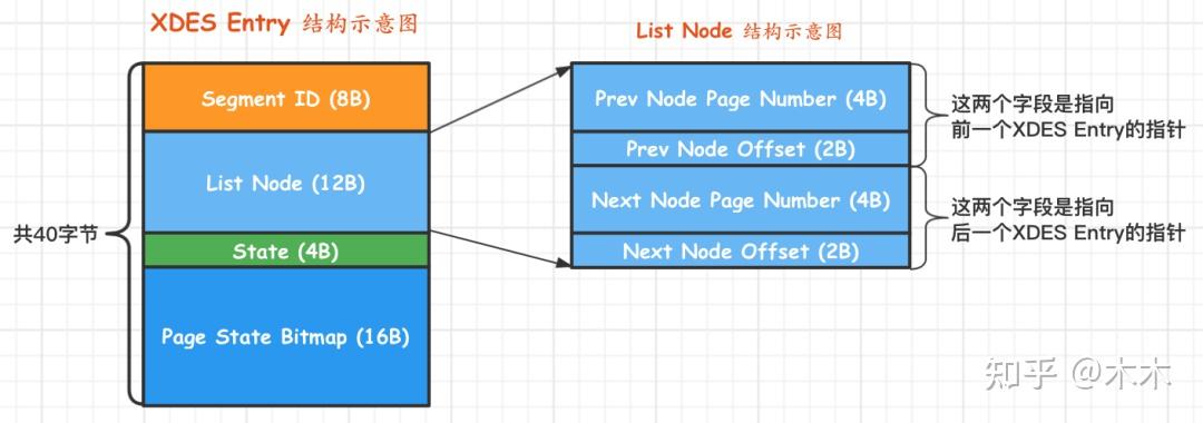 MySQL原理(一)：逻辑存储结构 - 知乎