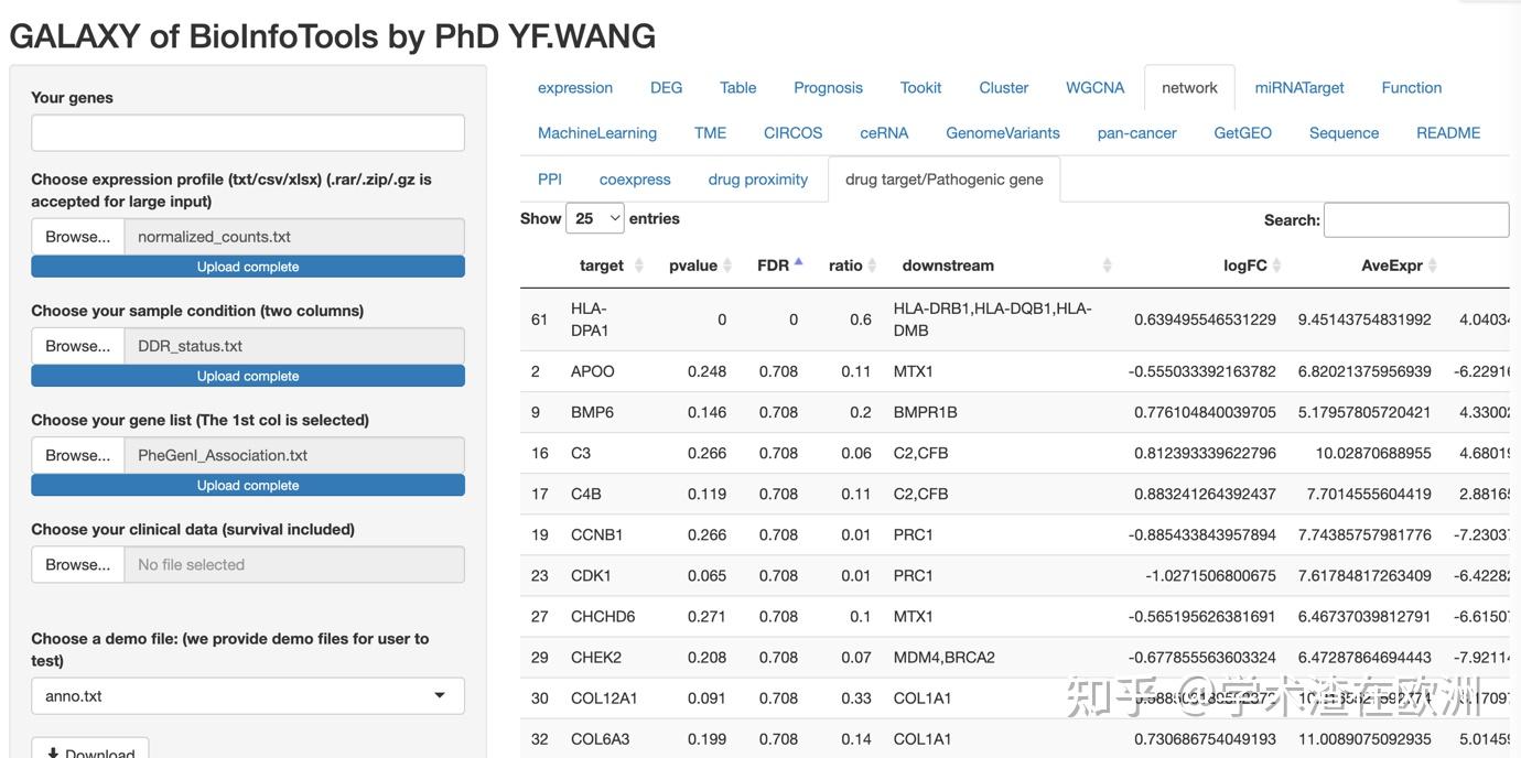 BioWinford全网最全的生信零代码网页工具—潜在药物靶点或致病基因挖掘 - 知乎
